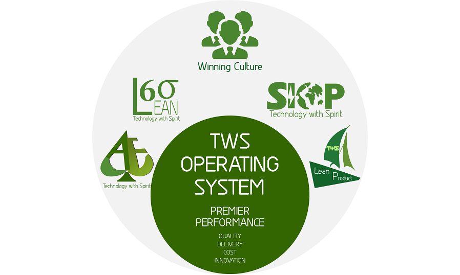 Advanced Manufacturing